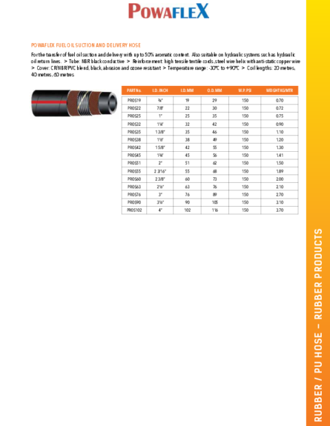 Industrial Supplies Coffs Harbour - Bisco